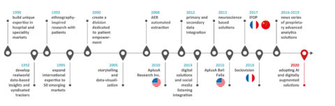 APLUSA | A Leading Global Healthcare Market Research Consultancy