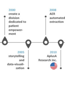 APLUSA | A Leading Global Healthcare Market Research Consultancy