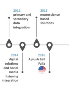APLUSA | A Leading Global Healthcare Market Research Consultancy