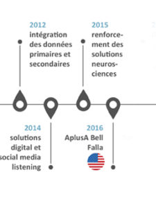 APLUSA | leader mondial des études de marché Santé